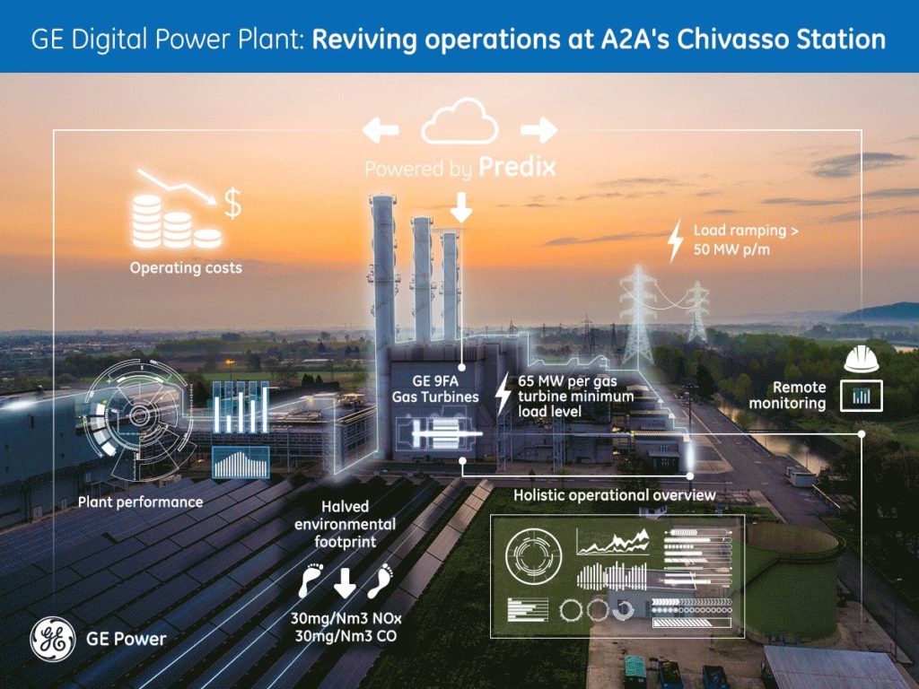 A2A Group Turns to GE to Digitize Its Power Plant Fleet